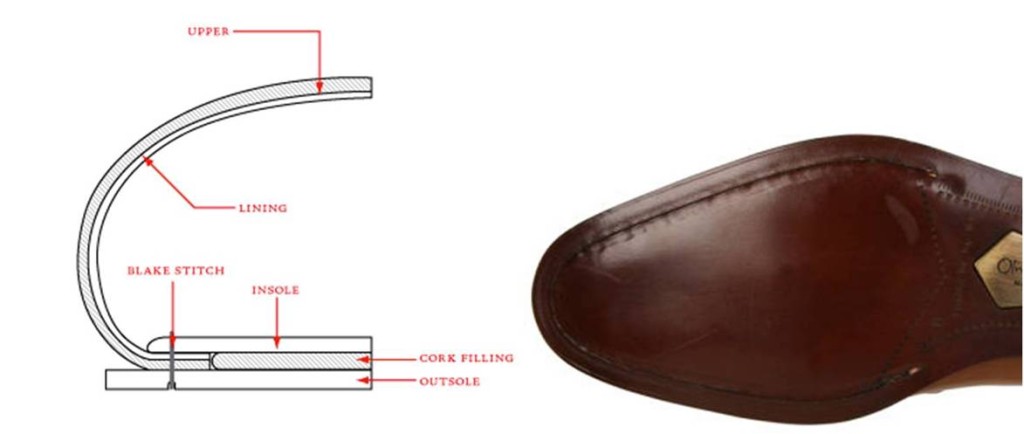 The Science Of Leathers Shoe Construction