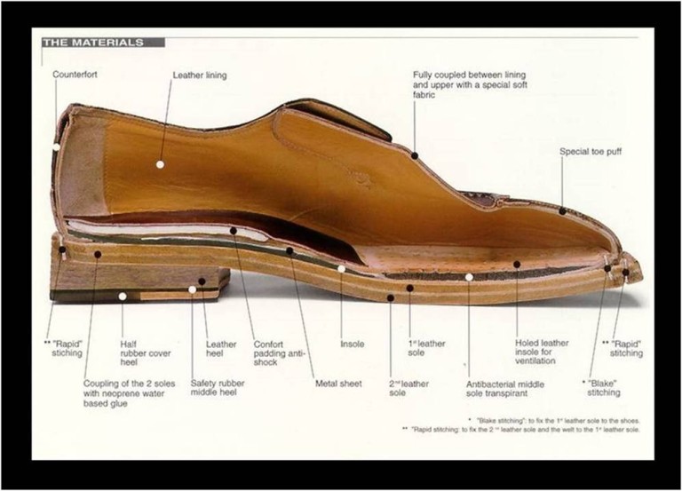 The Science Of Leathers Shoe Construction