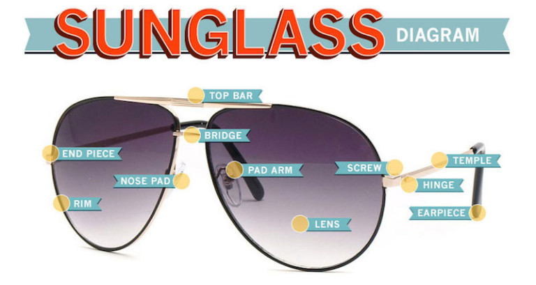The Ultimate Sunglasses Guide For Men